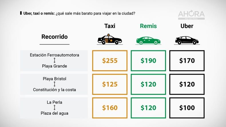 Costo De Un Remis Desde El Aeropuerto De Córdoba A Villa Carlos Paz: Lo ...